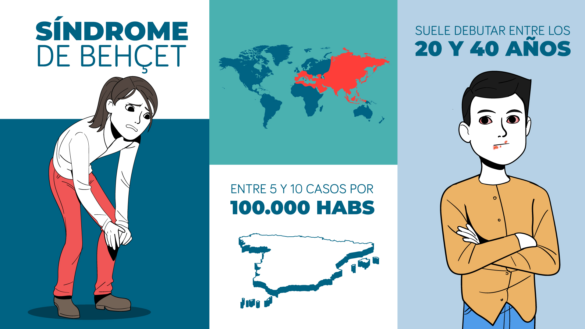 Nuevo vídeo y guía para pacientes sobre el síndrome de Behçet - Inforeuma